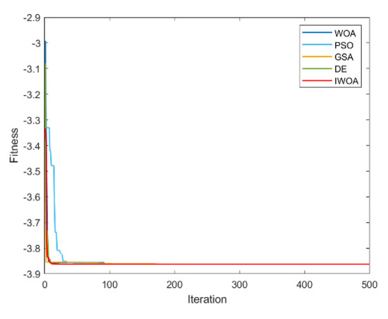 Improved Whale Optimization Algorithm Based on Hybrid Strategy and Its ...