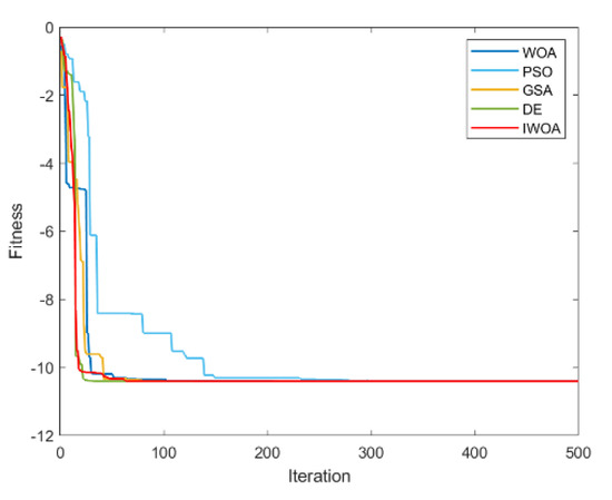Improved Whale Optimization Algorithm Based on Hybrid Strategy and Its ...