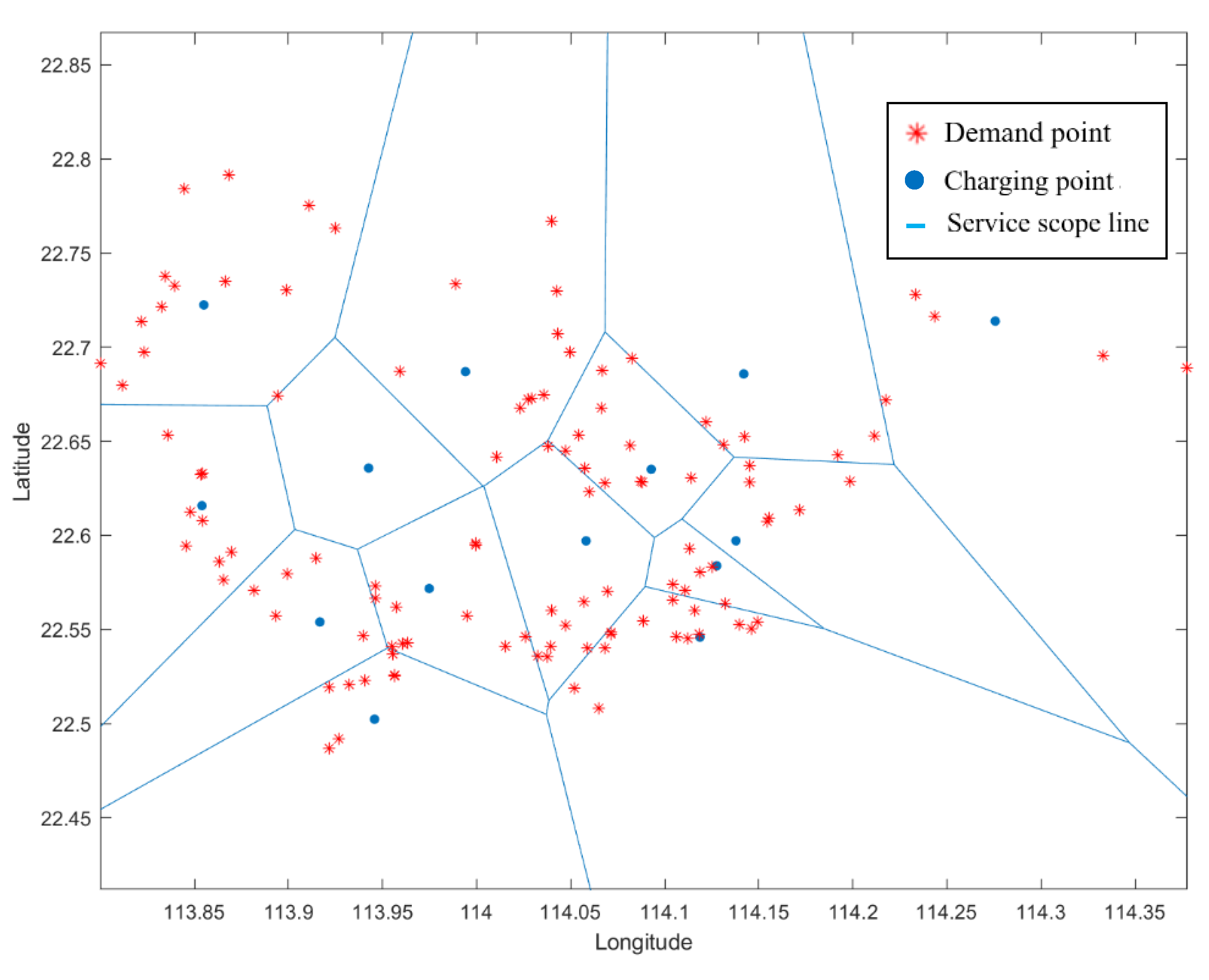 Improved Whale Optimization Algorithm Based on Hybrid Strategy and Its Application in Location ...