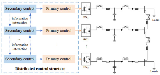 Secondary Voltage Collaborative Control of Distributed Energy System ...