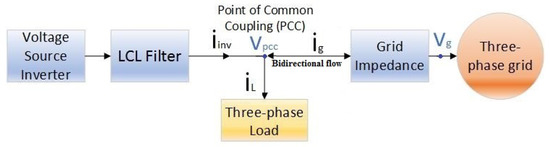 Three-Phase Grid-Connected Inverter Power Control under Unbalanced Grid ...