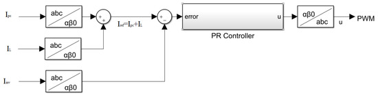 Three-Phase Grid-Connected Inverter Power Control under Unbalanced Grid Conditions Using a ...