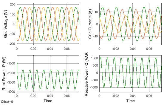 Three-Phase Grid-Connected Inverter Power Control under Unbalanced Grid Conditions Using a ...