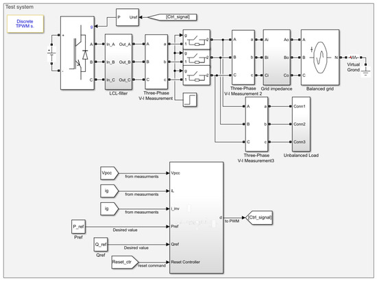 Three-Phase Grid-Connected Inverter Power Control under Unbalanced Grid Conditions Using a ...