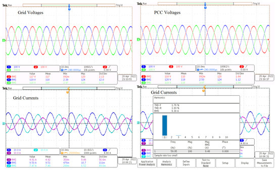 Three-Phase Grid-Connected Inverter Power Control under Unbalanced Grid Conditions Using a ...