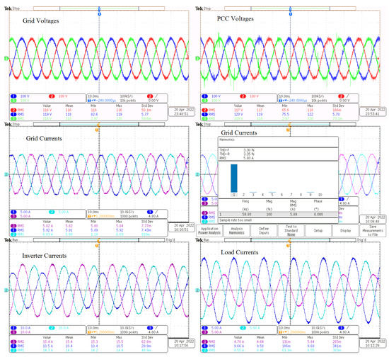 Three-Phase Grid-Connected Inverter Power Control under Unbalanced Grid ...