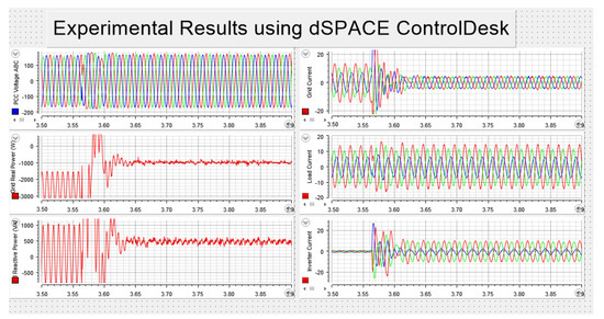 Three-Phase Grid-Connected Inverter Power Control under Unbalanced Grid ...