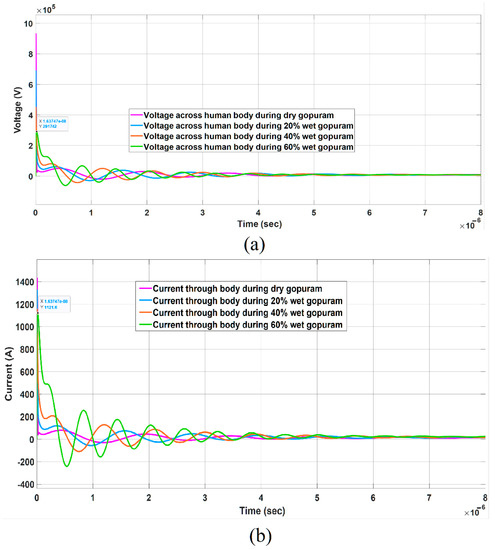 A Comprehensive Framework for Direct Lightning-Structure-Human Interaction Modelling in Heritage ...