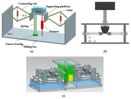 Quasi-Zero Stiffness-Based Synchronous Vibration Isolation and Energy ...