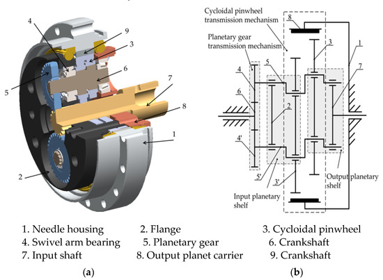 An Accuracy Prediction Method of the RV Reducer to Be Assembled ...