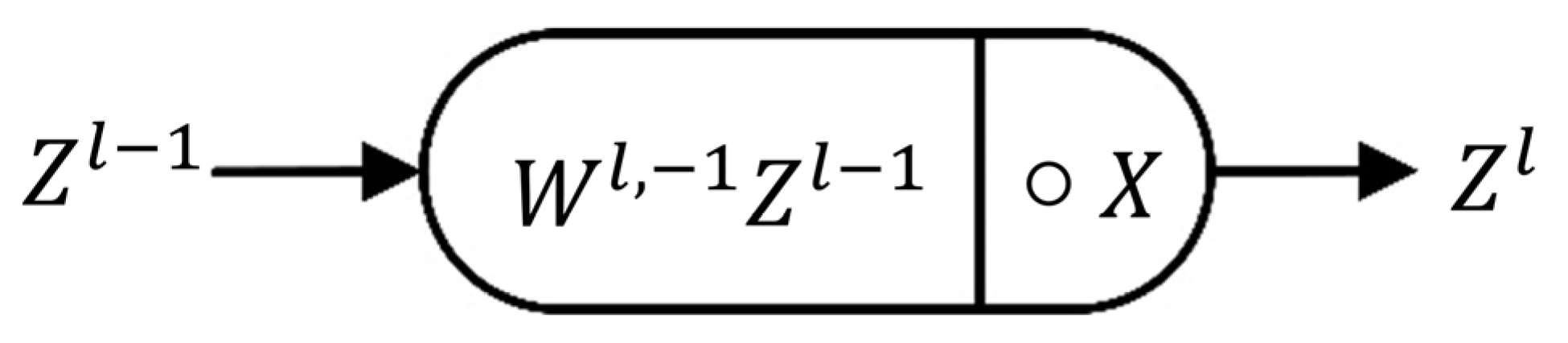 An Accuracy Prediction Method of the RV Reducer to Be Assembled Considering Dendritic Weighting ...