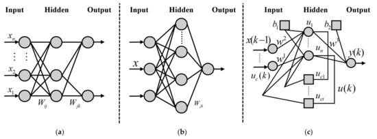 Performance Prediction for a Marine Diesel Engine Waste Heat Absorption ...