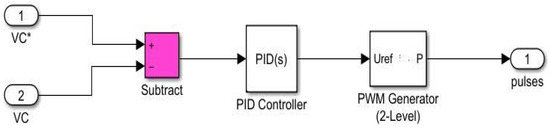 Design and Control of Three-Phase Power System with Wind Power Using Unified Power Quality ...