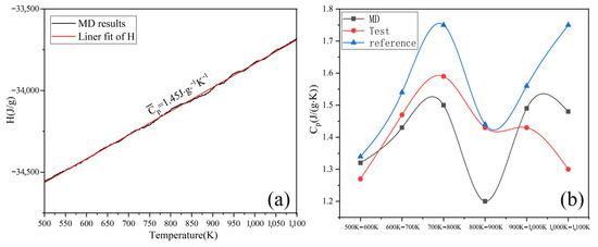 Molecular Dynamics Simulation of Thermophysical Properties and the Microstructure of Na2CO3 Heat ...