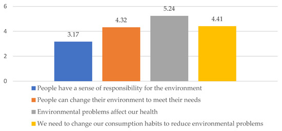 Examining the Relationship between Renewable Energy and Environmental ...