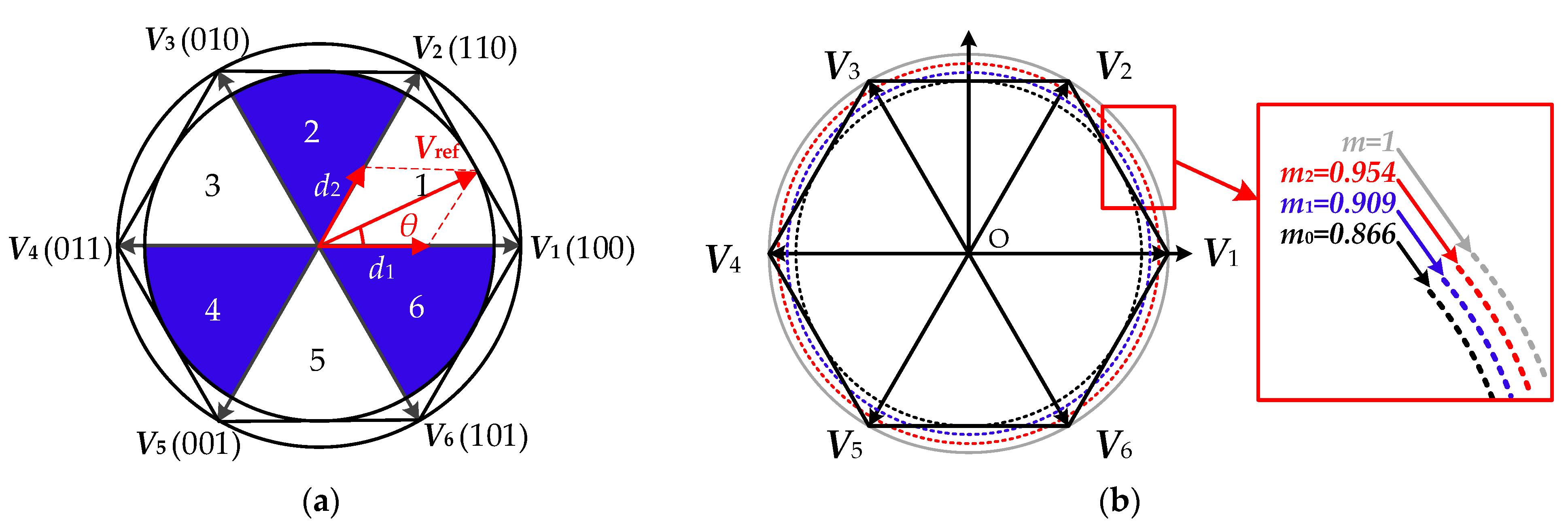Energies Free Full Text Research On Space Vector Overmodulation Technology Of Two Level Pwm