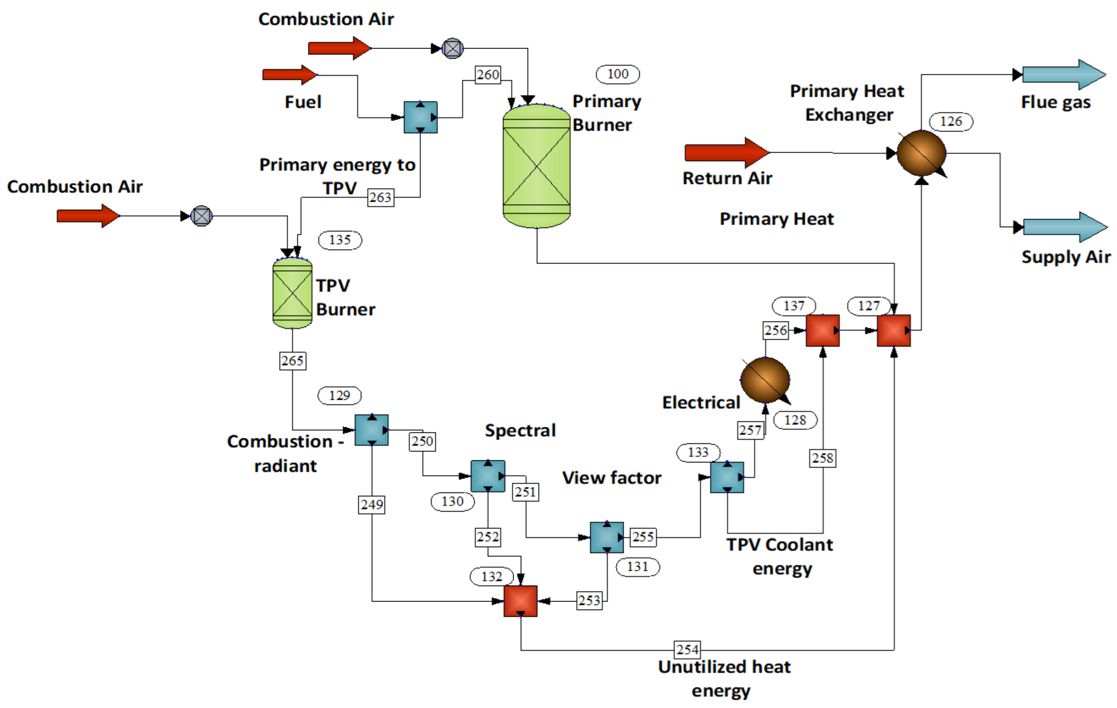 Modeling and Analysis of a Thermophotovoltaic Integrated Self-Powered ...