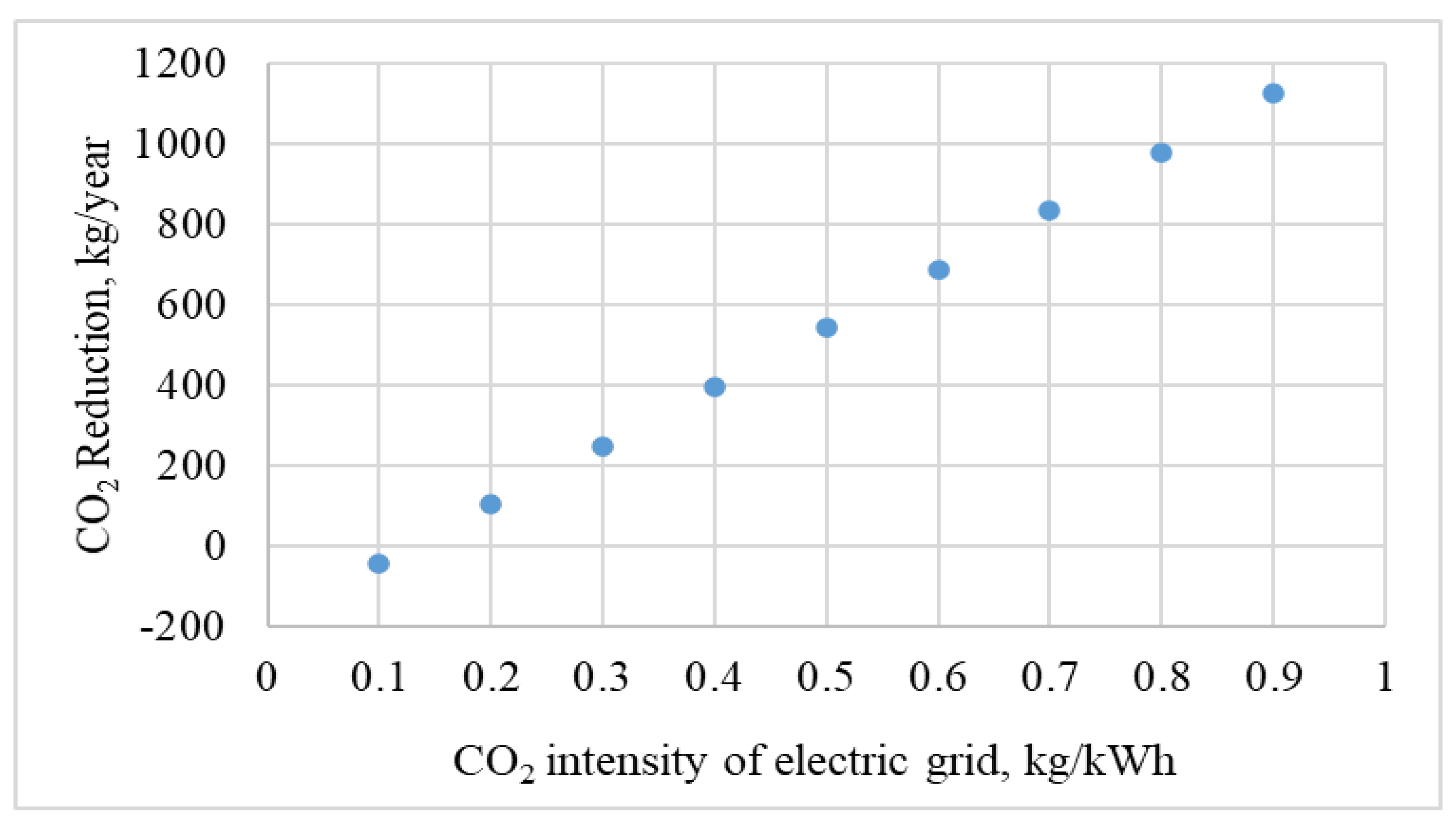Modeling and Analysis of a Thermophotovoltaic Integrated Self-Powered ...