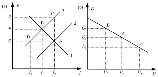 Dynamic Stability Study of Grid-Connected Inverter Based on Virtual Synchronizer under Weak Grid