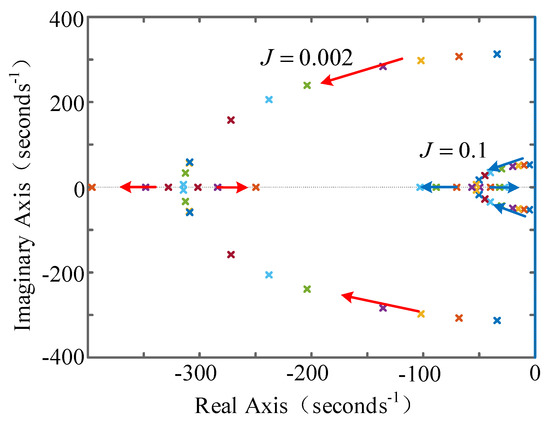 Dynamic Stability Study of Grid-Connected Inverter Based on Virtual Synchronizer under Weak Grid
