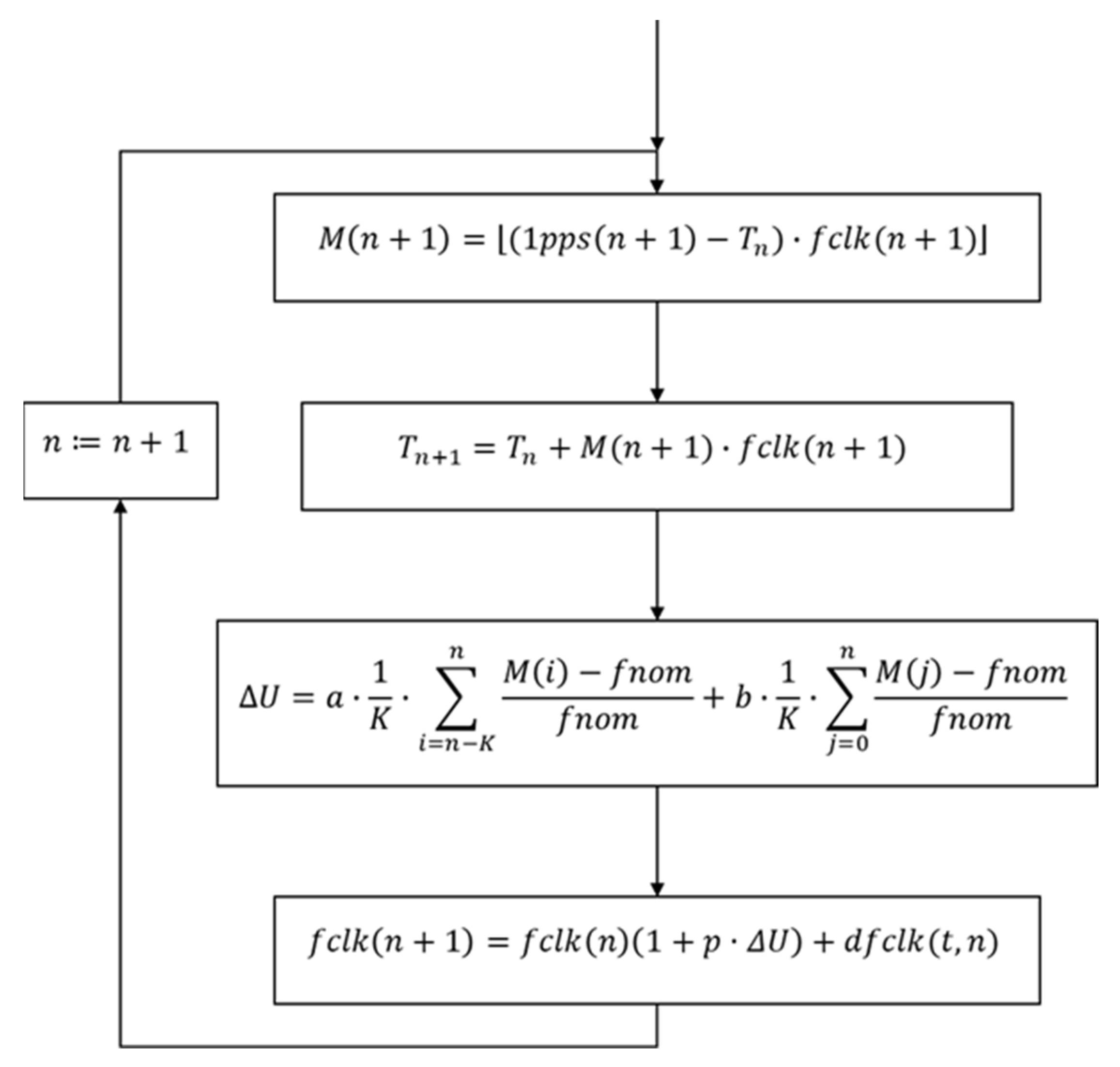 UTC Synchronized Signal Generation for Synchrophasors and Sampled Values Measurements