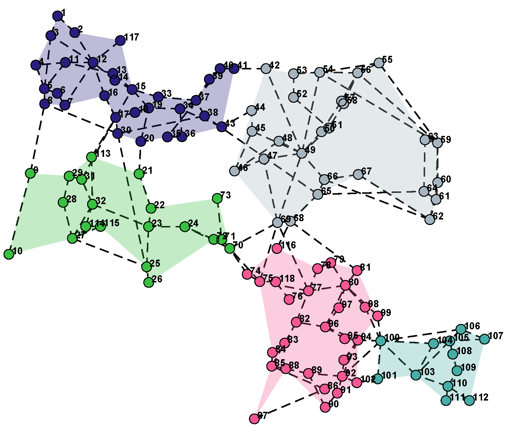 Multi-Area Distributed State Estimation in Smart Grids Using Data-Driven Kalman Filters