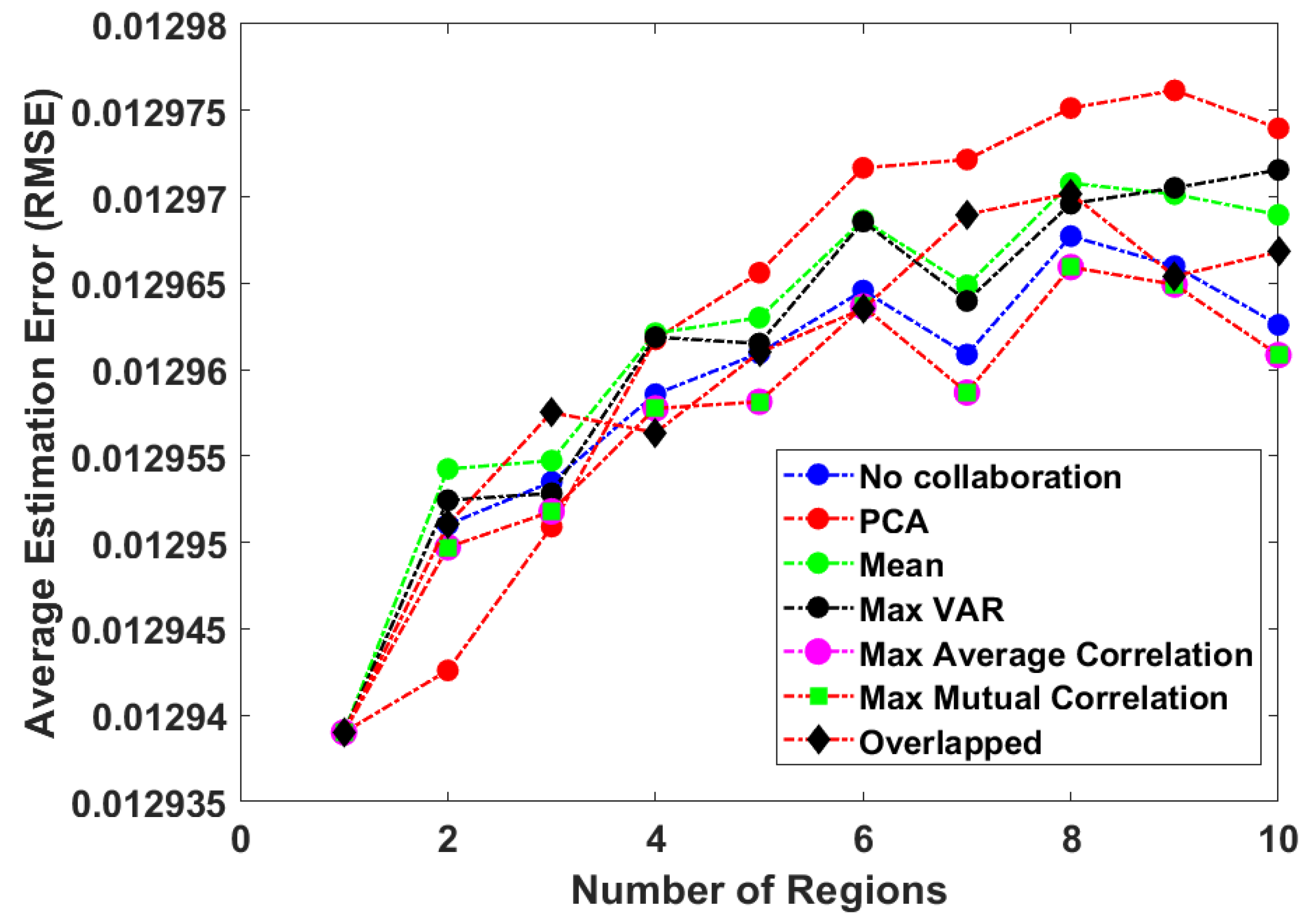 Multi-Area Distributed State Estimation in Smart Grids Using Data-Driven Kalman Filters