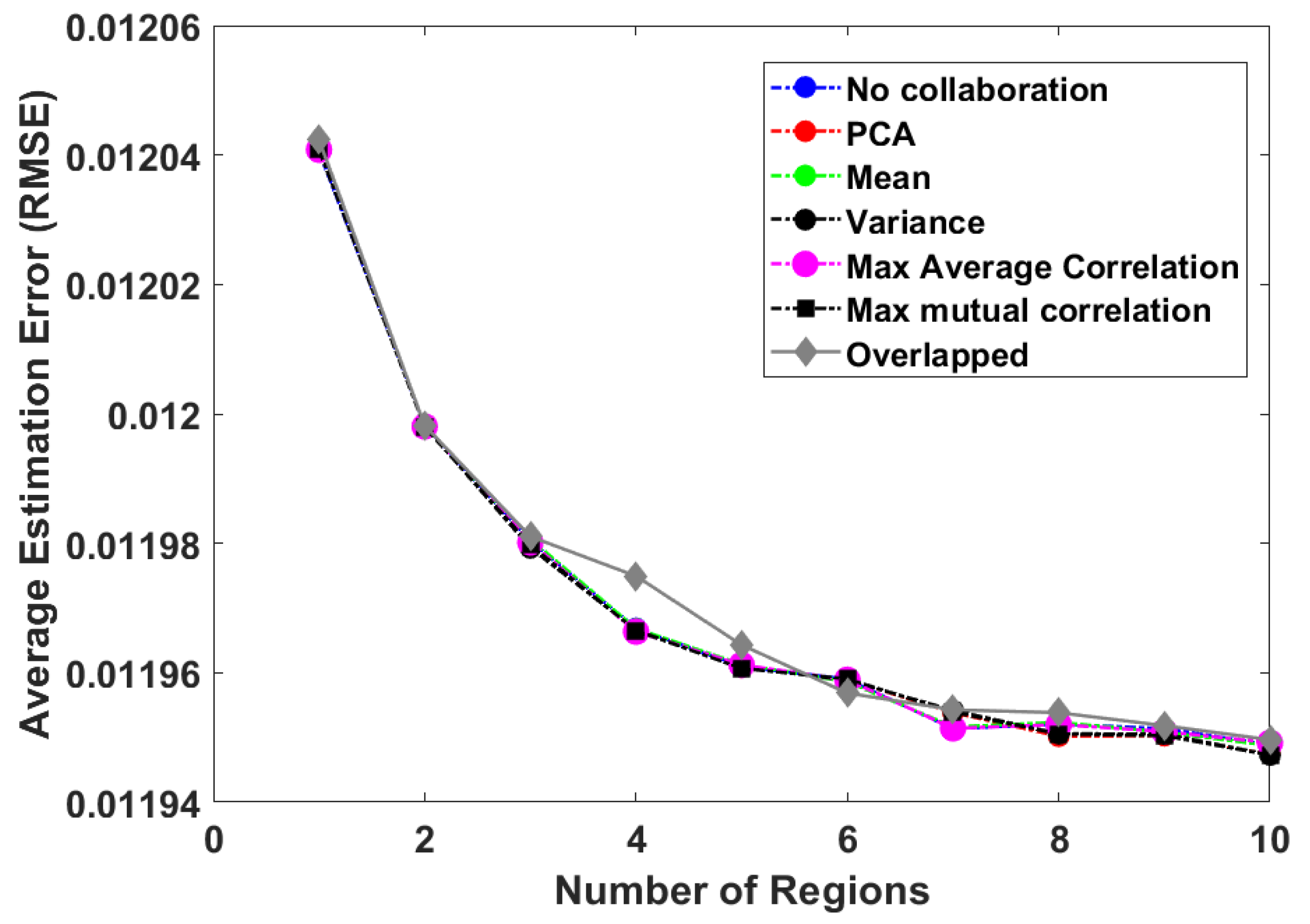 Multi-Area Distributed State Estimation in Smart Grids Using Data ...