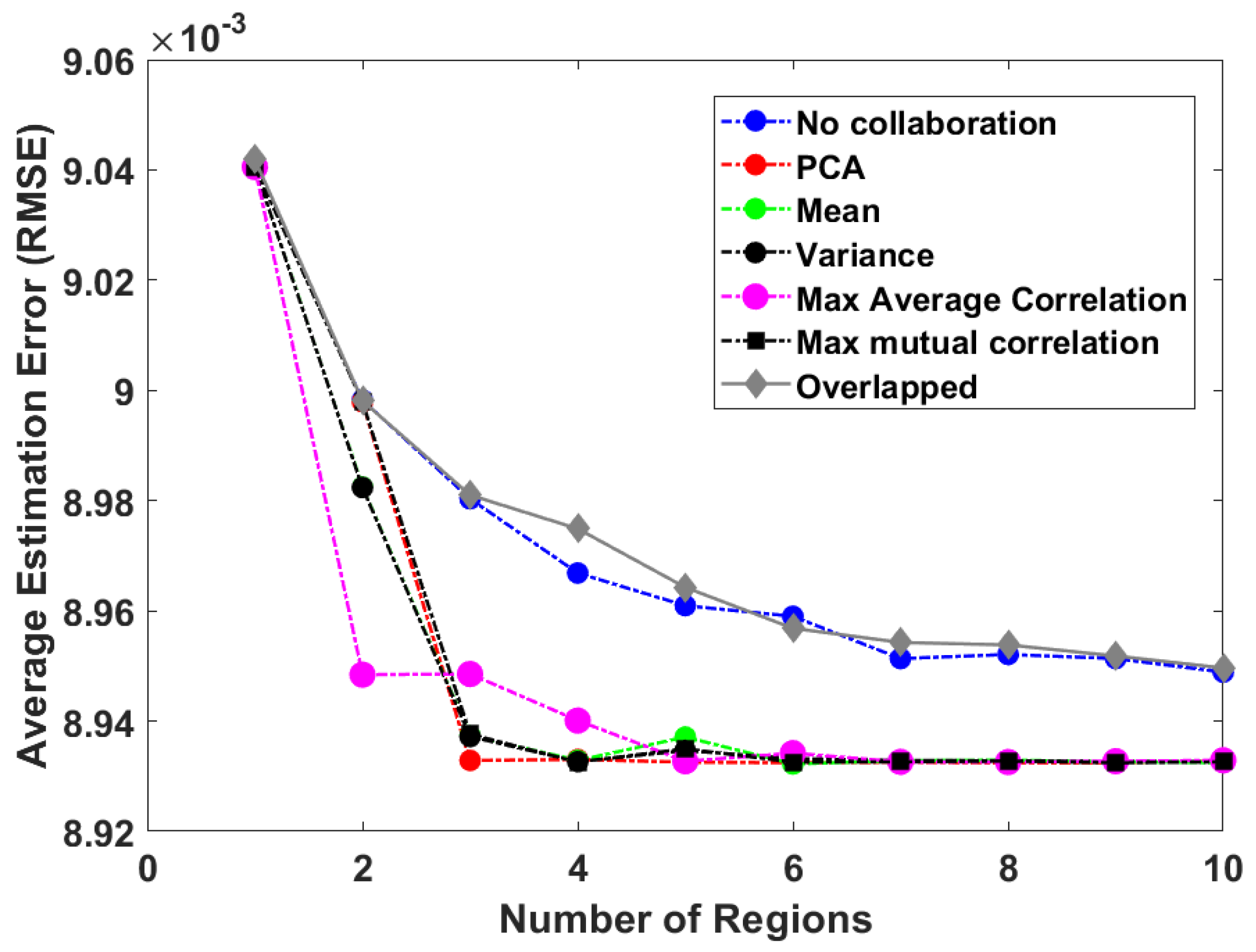 Multi-Area Distributed State Estimation in Smart Grids Using Data-Driven Kalman Filters