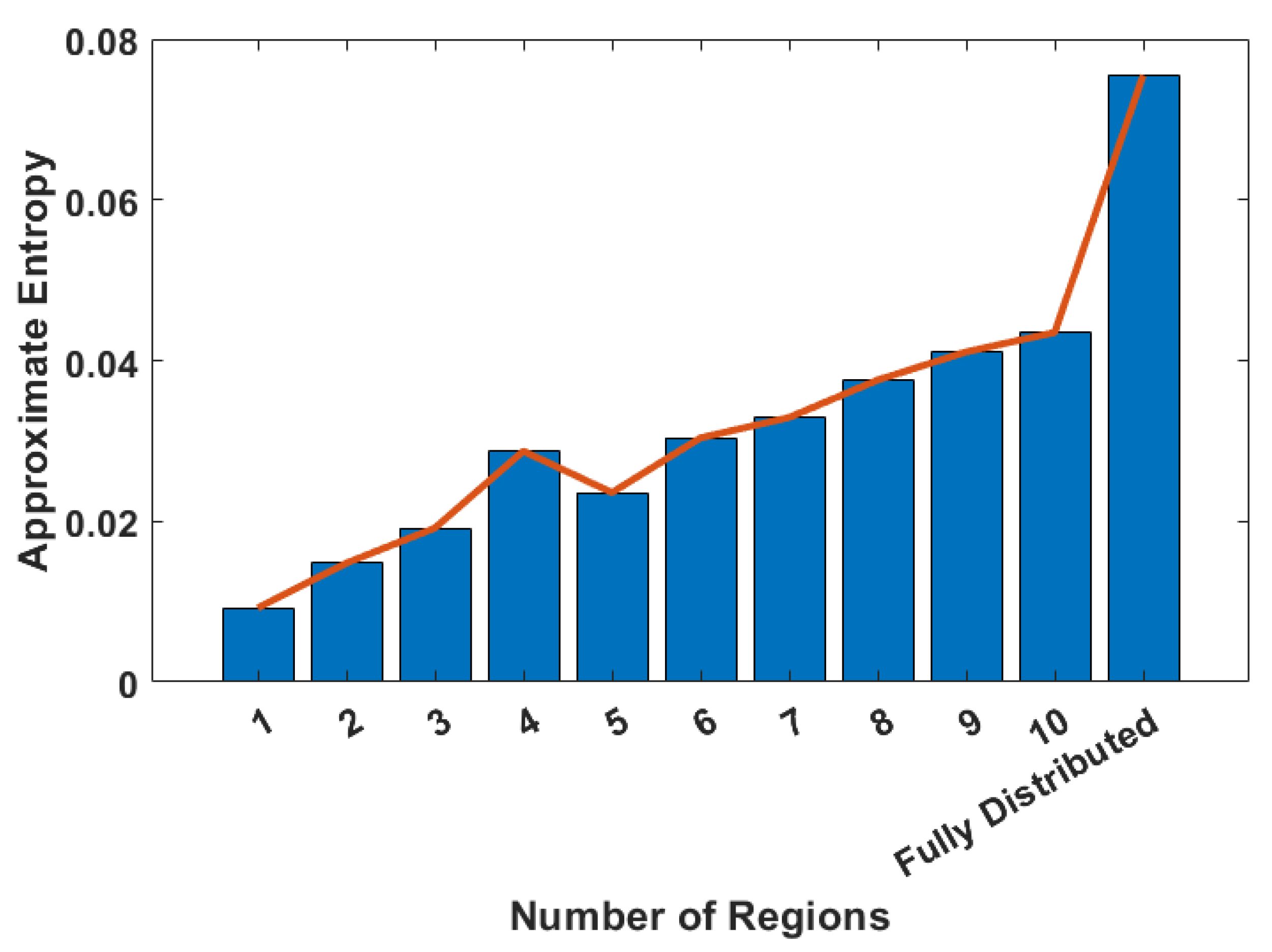 Multi-Area Distributed State Estimation in Smart Grids Using Data-Driven Kalman Filters