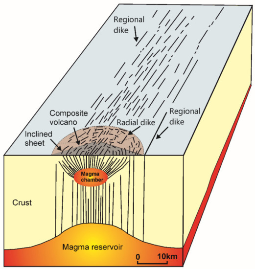 Transport of Geothermal Fluids along Dikes and Fault Zones