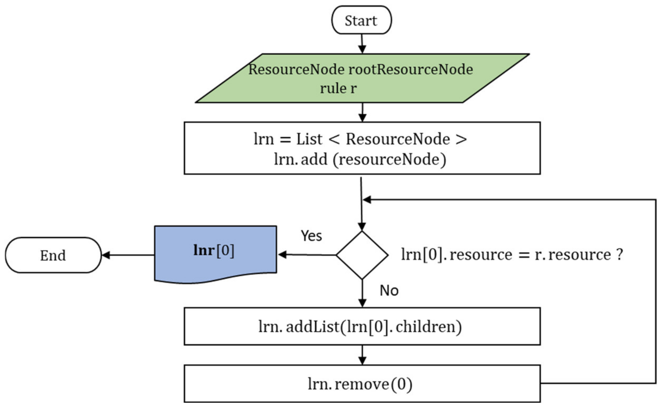 Energies | Free Full-Text | Context-Aware Policy Analysis for ...