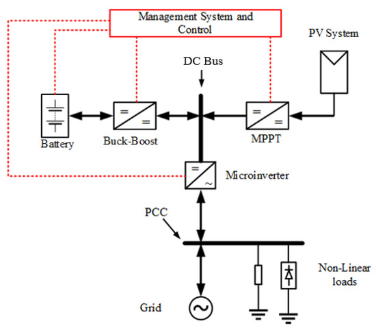 Power Management and Power Quality System Applied in a Single-Phase ...