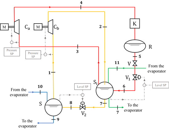 Predictive Controller for Refrigeration Systems Aimed to Electrical ...