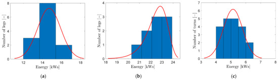 Quadrotor Model for Energy Consumption Analysis
