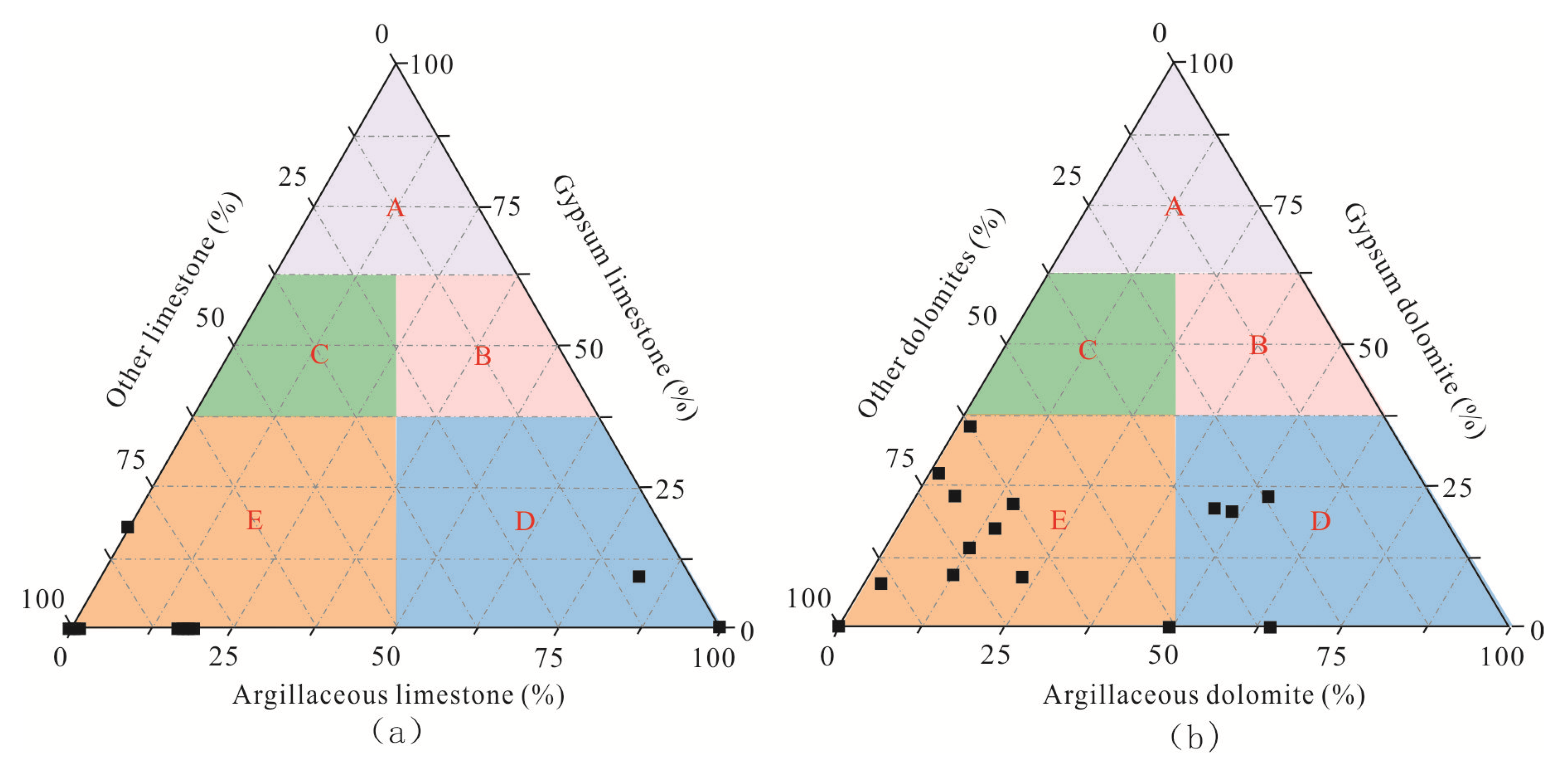 Quantitative Evaluation of Gypsum-Salt Caprock Sealing Capacity Based ...