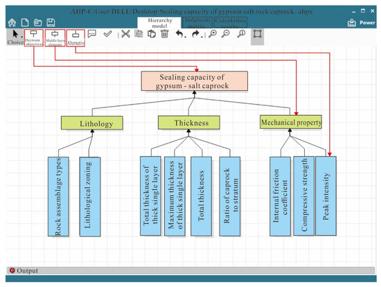 Quantitative Evaluation of Gypsum-Salt Caprock Sealing Capacity Based ...