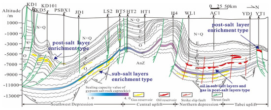 Quantitative Evaluation of Gypsum-Salt Caprock Sealing Capacity Based ...