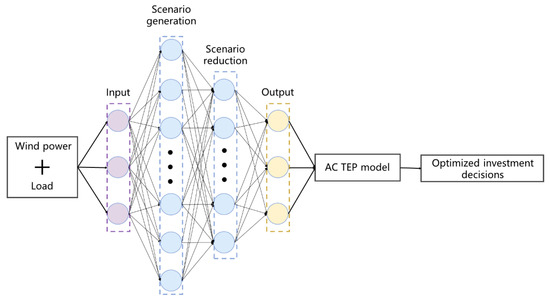 Energies | Free Full-Text | Transmission Expansion Planning Considering ...