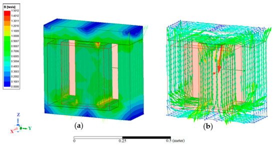 Efficiency Improvement of an Electric-Grid Transformer Using the ...