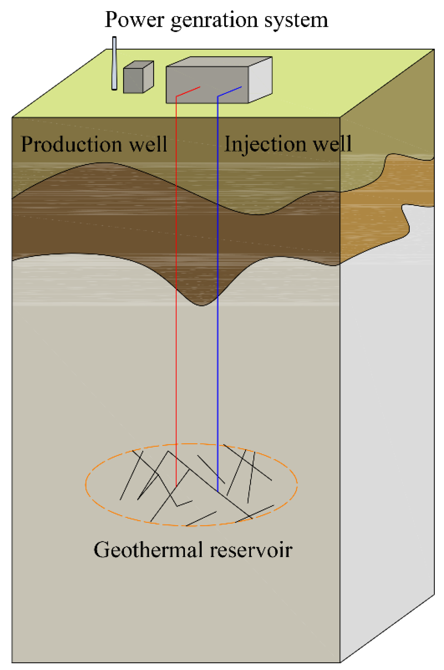 A Review of Simulation Models of Heat Extraction for a Geothermal Reservoir in an Enhanced ...