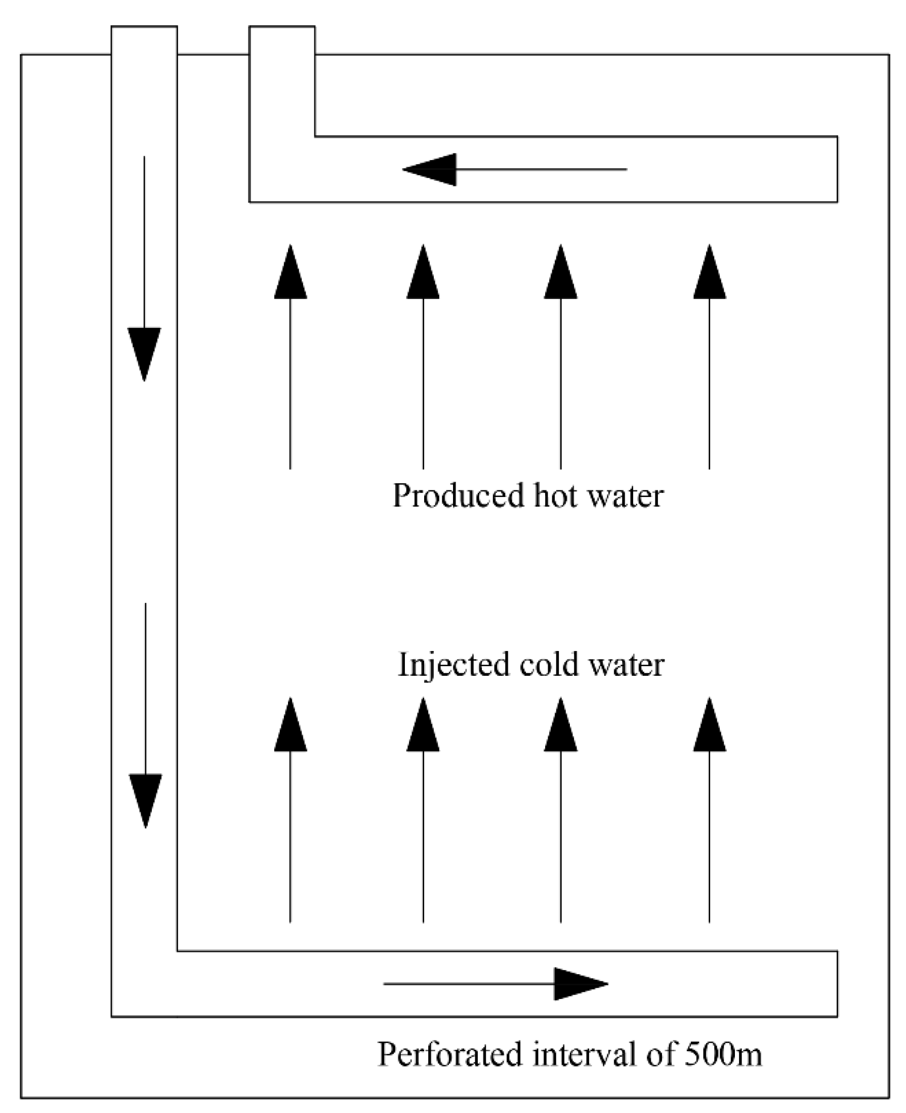A Review of Simulation Models of Heat Extraction for a Geothermal ...