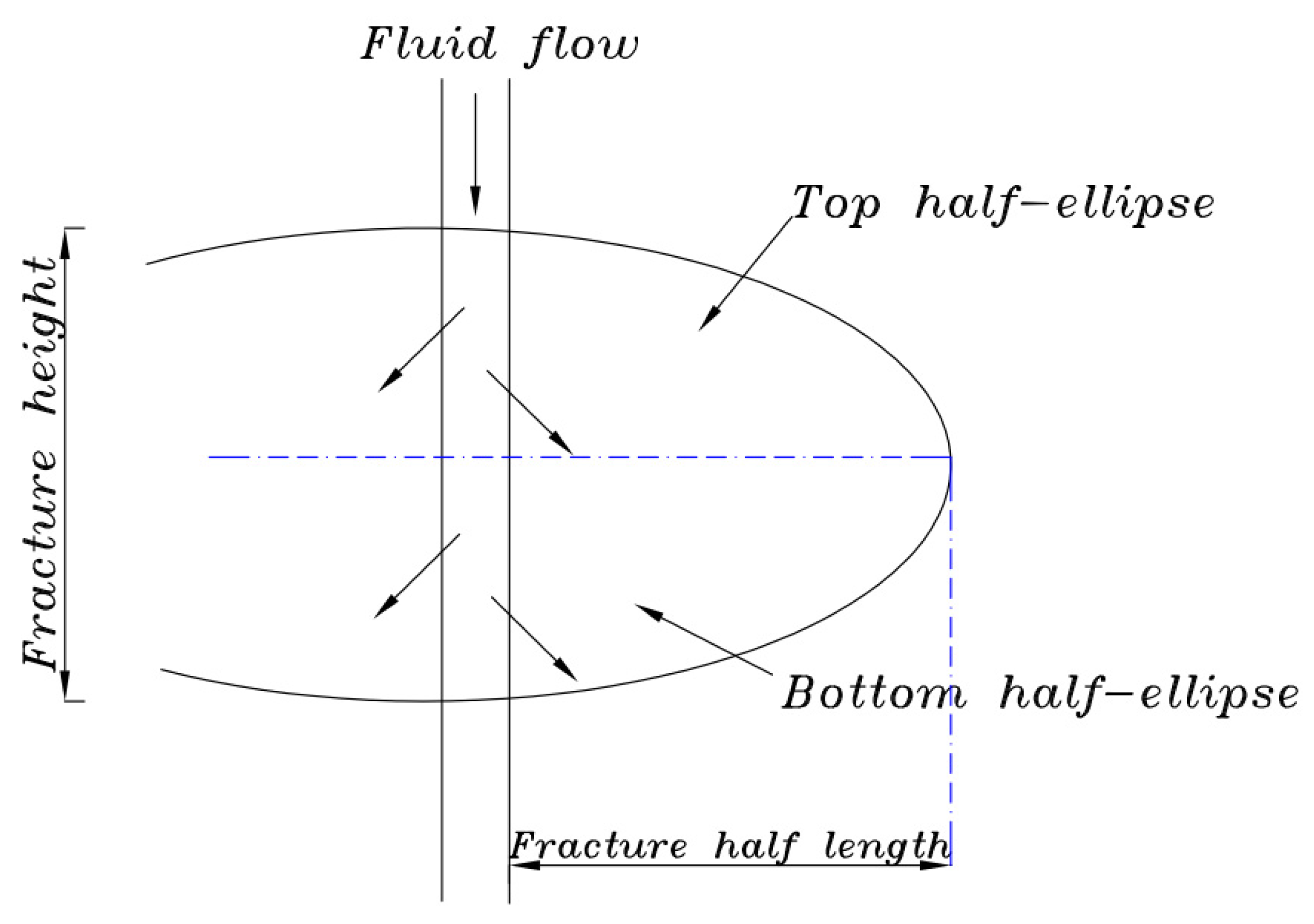 A Review of Simulation Models of Heat Extraction for a Geothermal ...