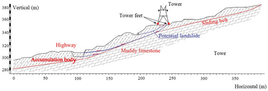 Failure Patterns of Transmission Tower-Line System Caused by Landslide ...