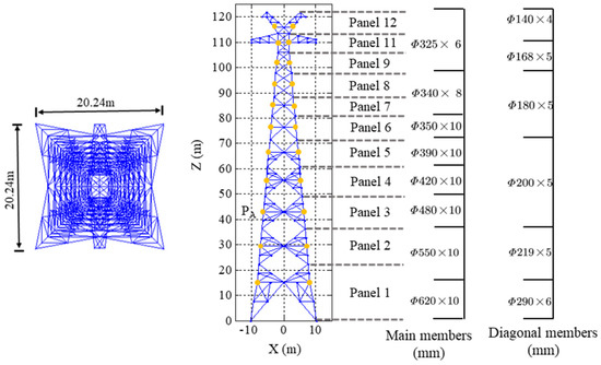 Failure Patterns of Transmission Tower-Line System Caused by Landslide ...