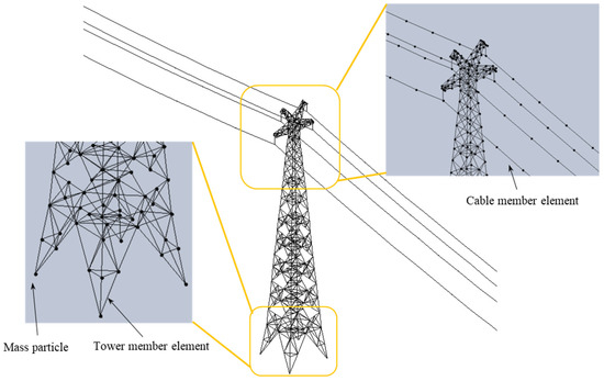 Failure Patterns of Transmission Tower-Line System Caused by Landslide ...