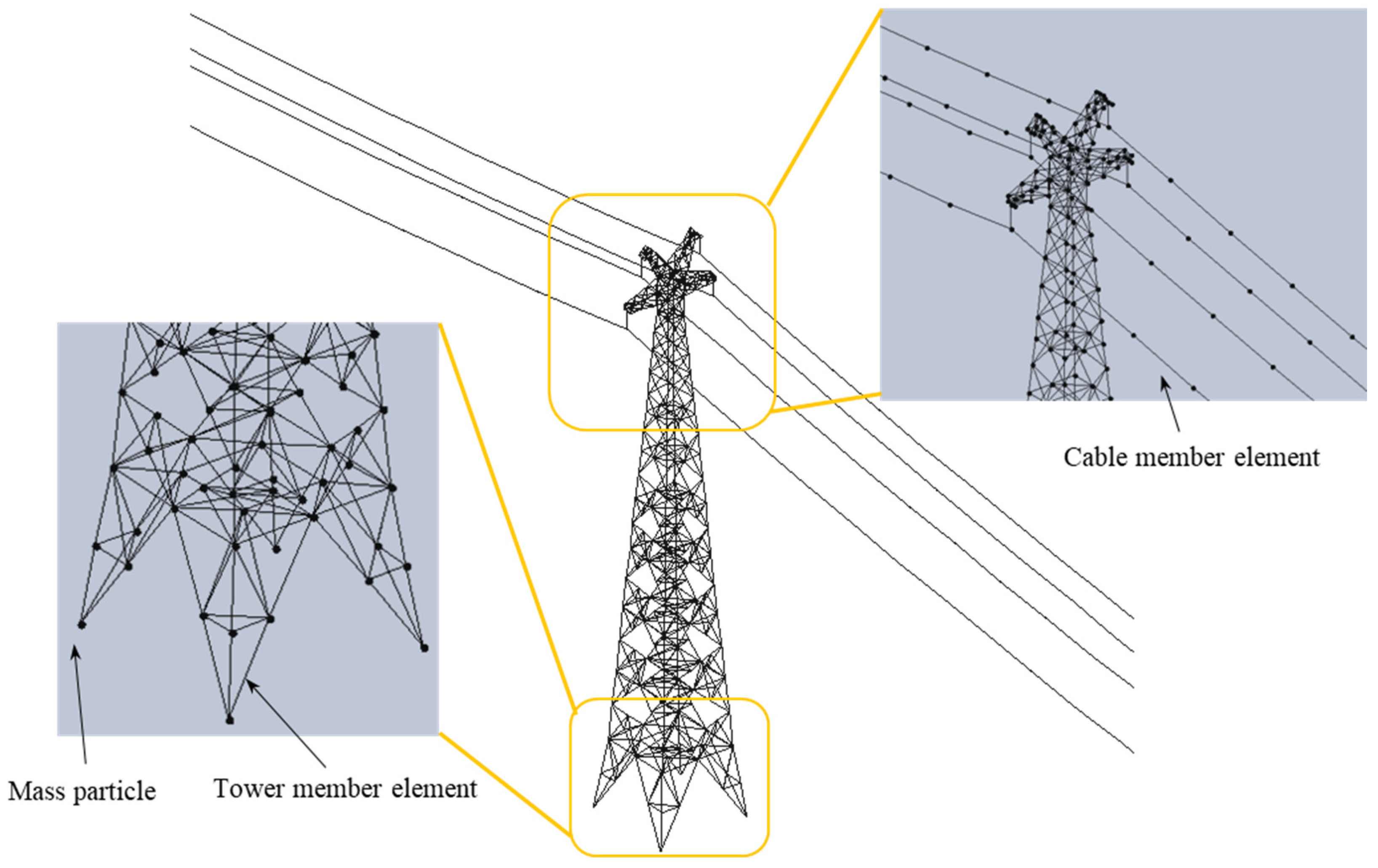 Failure Patterns of Transmission Tower-Line System Caused by Landslide Events