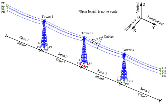 Failure Patterns of Transmission Tower-Line System Caused by Landslide ...