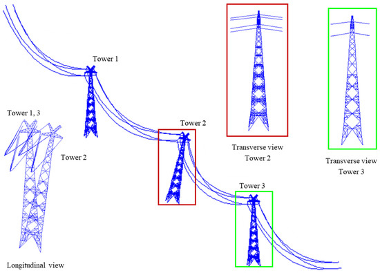 Failure Patterns of Transmission Tower-Line System Caused by Landslide ...