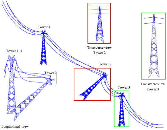 Failure Patterns of Transmission Tower-Line System Caused by Landslide ...